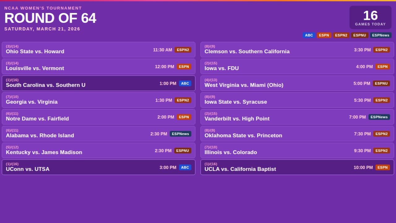 What March Madness Games Are On Today? Women's Schedule (March 21 ...