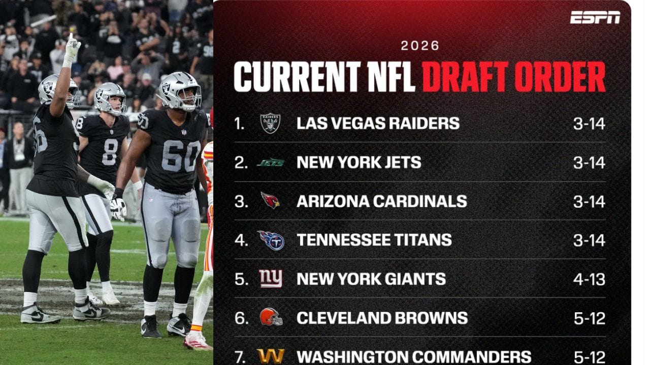 From Raiders to Rams: NFL Teams Holding the First 13 Picks in the 2026 ...